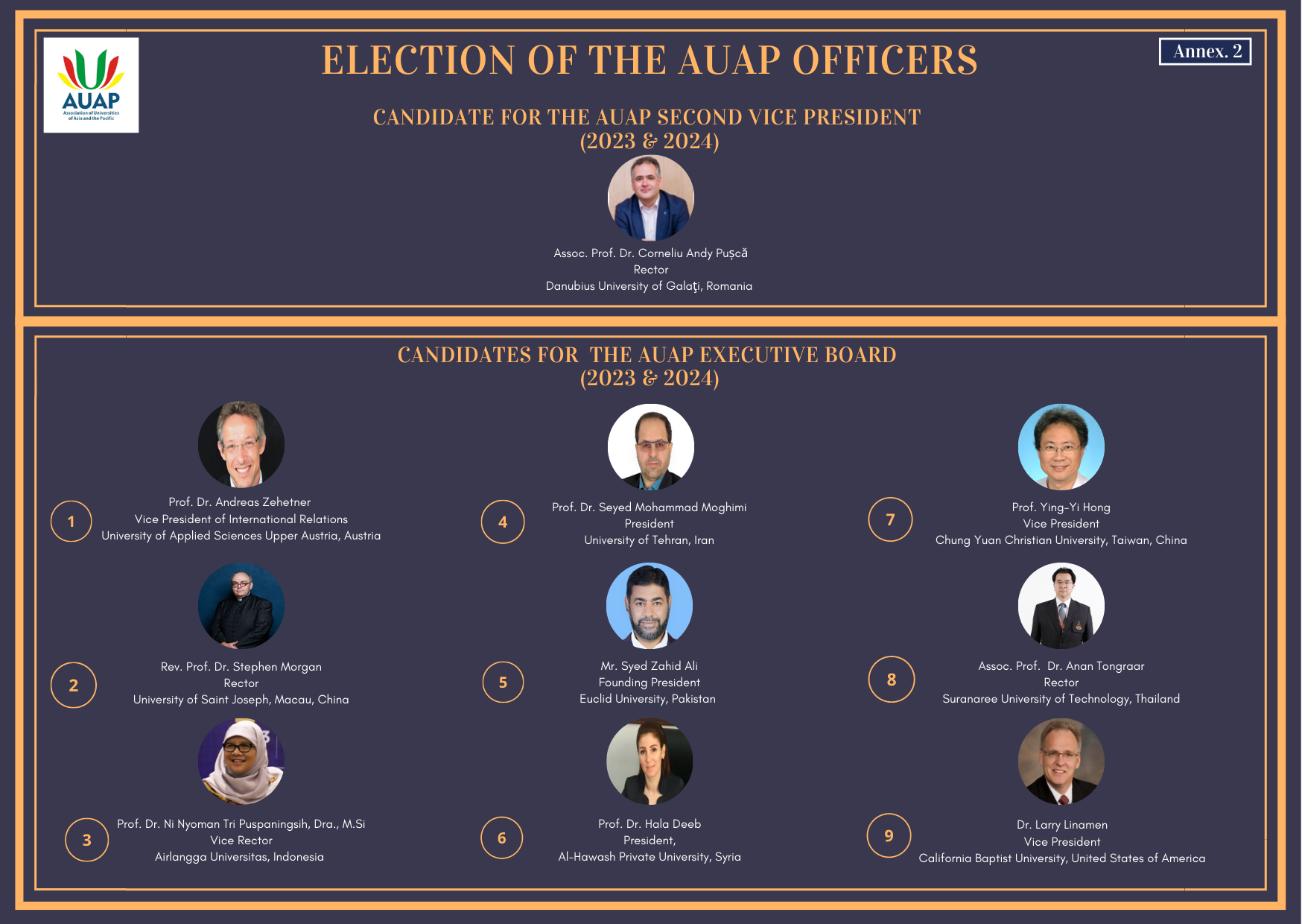 election-2022 | AUAP